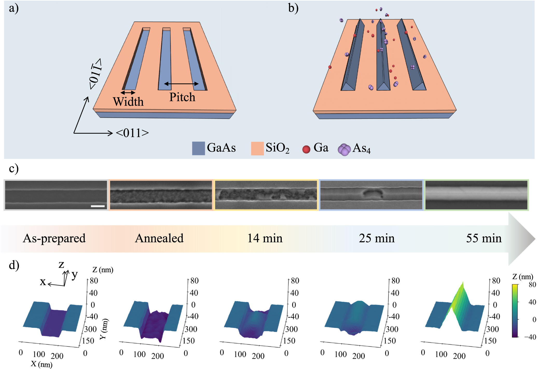 Selective area epitaxy of GaAs: the unintuitive role of feature size ...