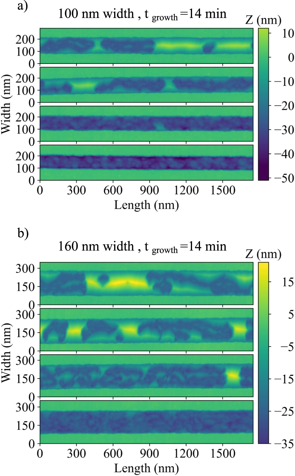 Selective area epitaxy of GaAs: the unintuitive role of feature size ...