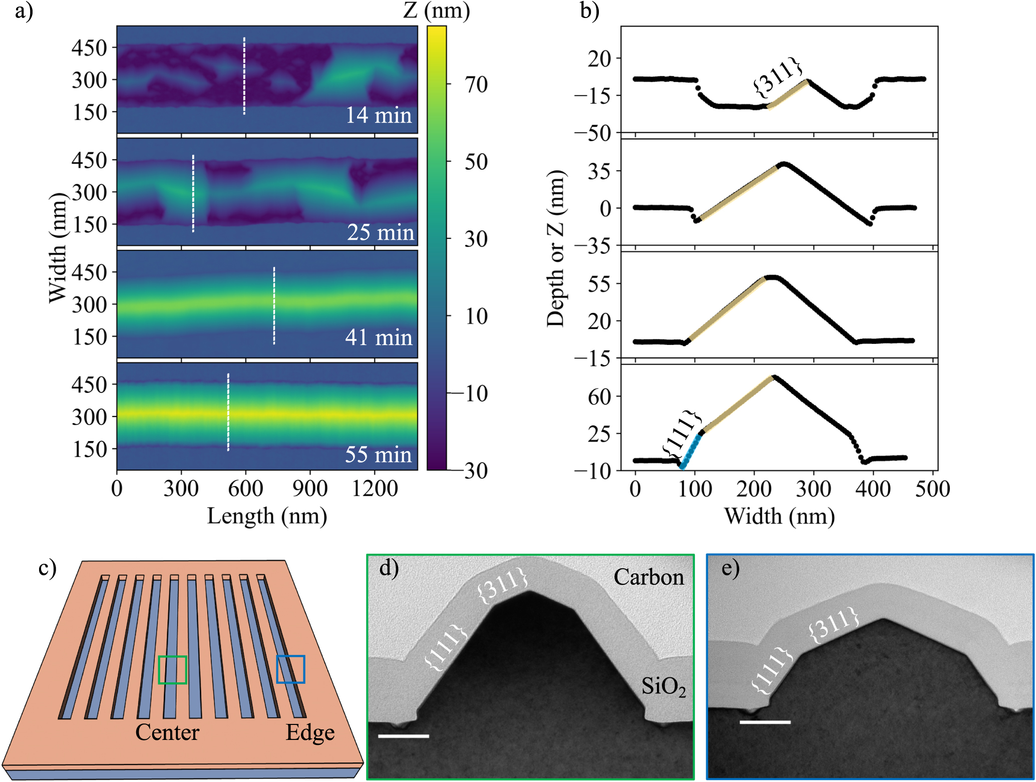 Selective area epitaxy of GaAs: the unintuitive role of feature size ...