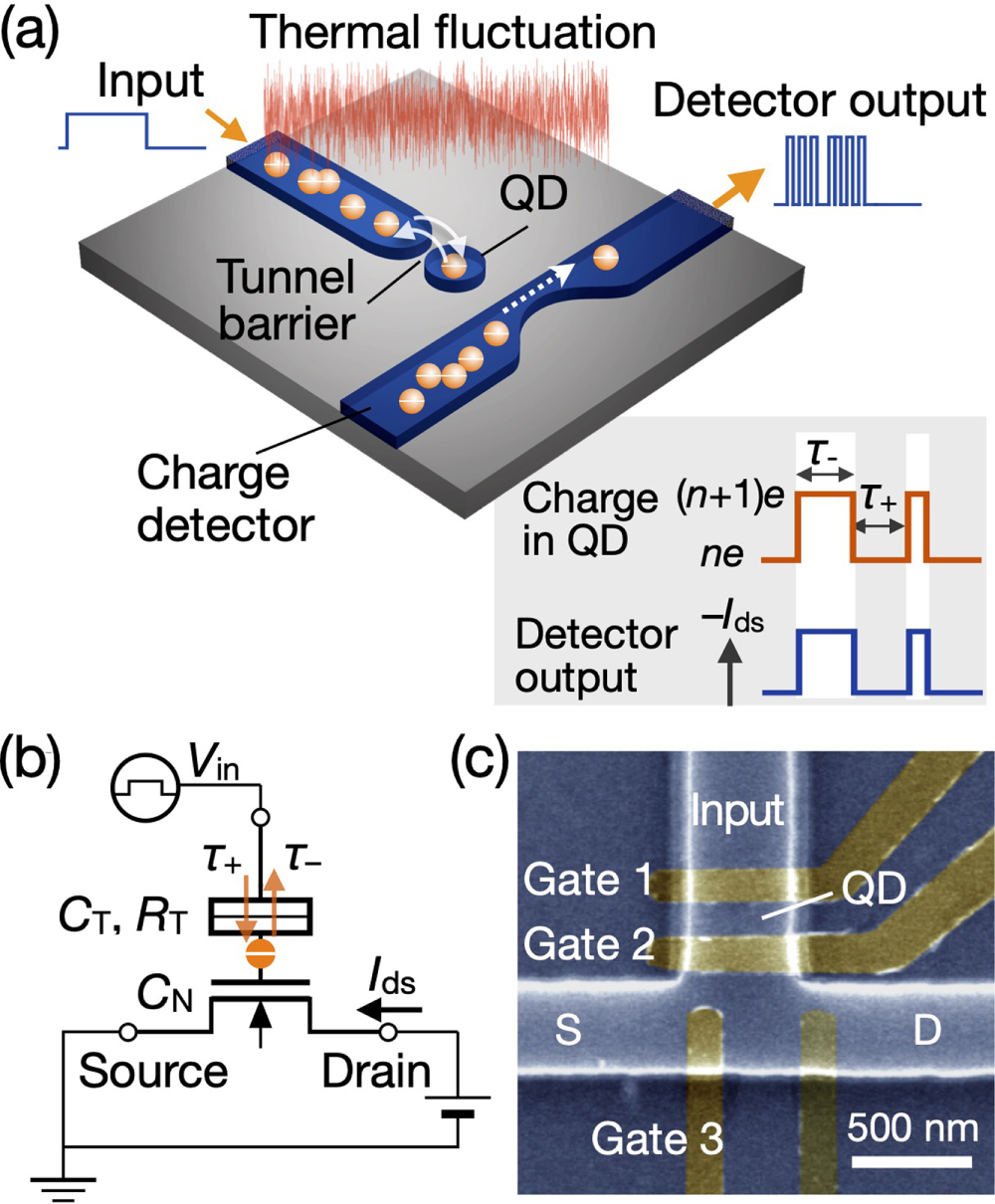 Thermally driven single-electron stochastic resonance - IOPscience