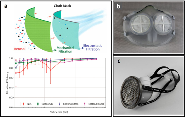 Toward nanotechnology-enabled face masks against SARS-CoV-2 and ...