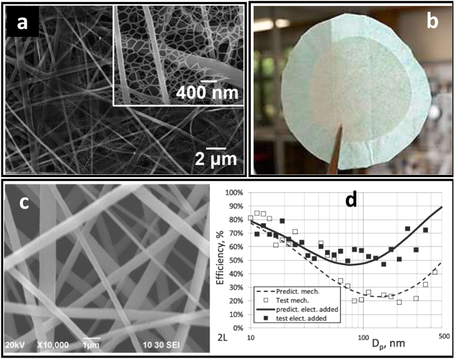 Toward nanotechnology-enabled face masks against SARS-CoV-2 and ...