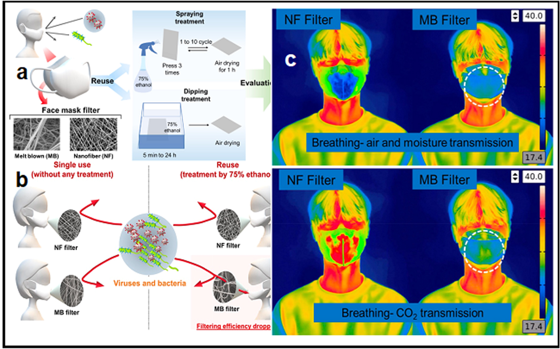 Toward nanotechnology-enabled face masks against SARS-CoV-2 and ...