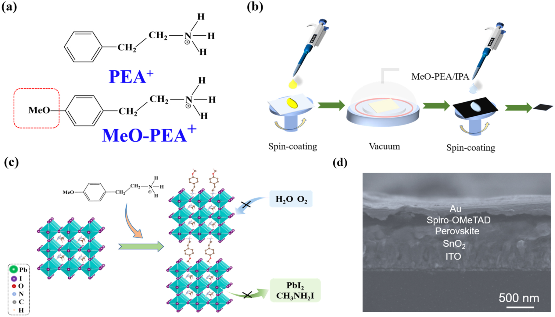 Functionalizing phenethylammonium by methoxy to achieve low-dimensional ...