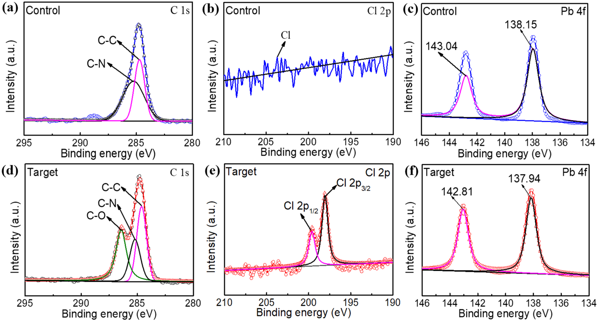 Functionalizing phenethylammonium by methoxy to achieve low-dimensional ...