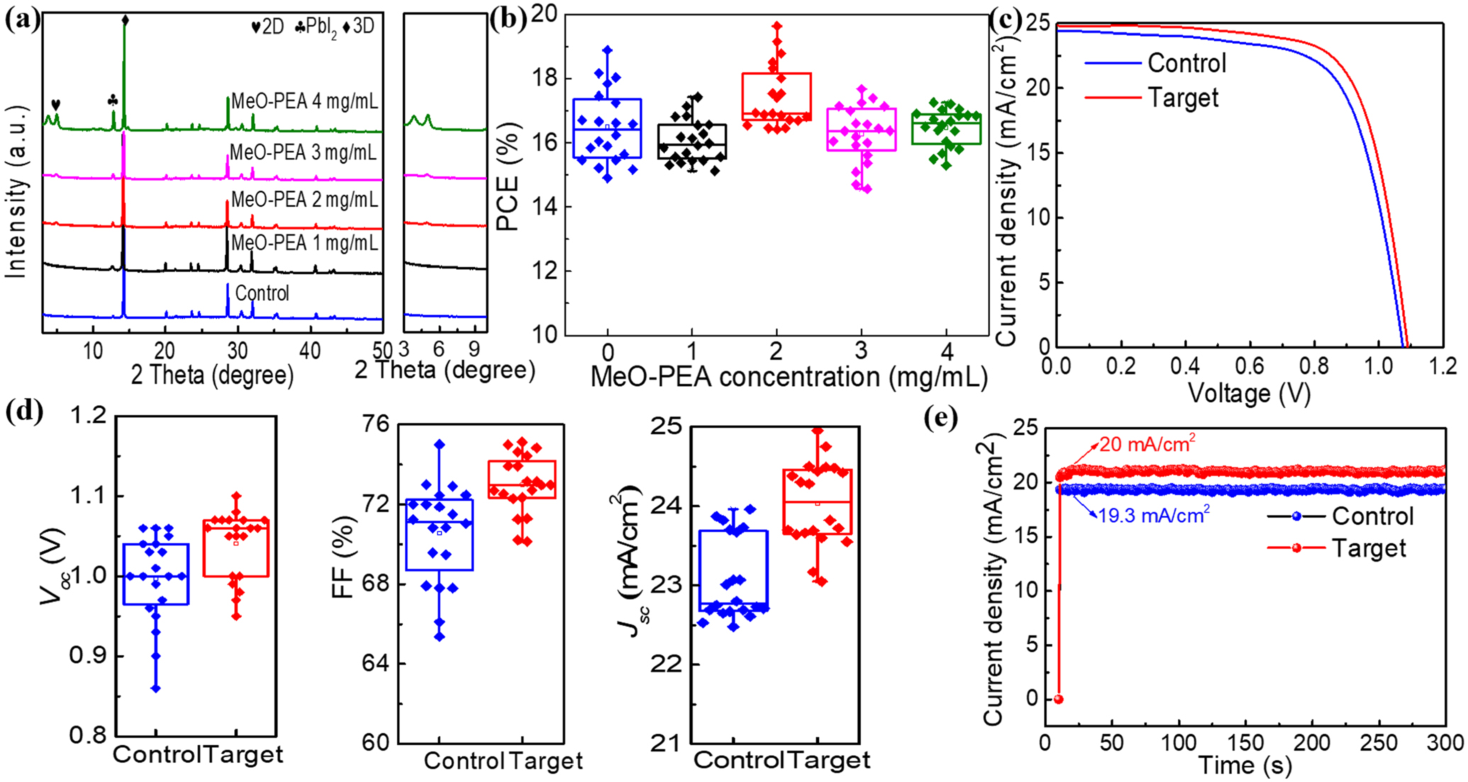 Functionalizing phenethylammonium by methoxy to achieve low-dimensional ...