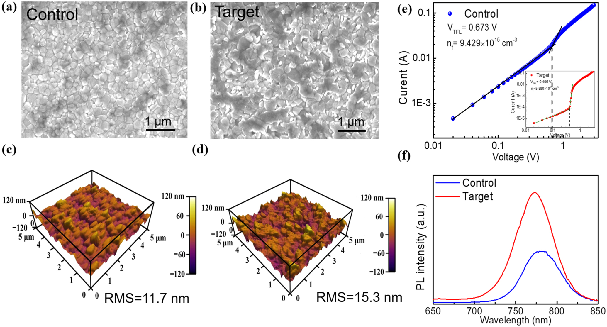 Functionalizing phenethylammonium by methoxy to achieve low-dimensional ...