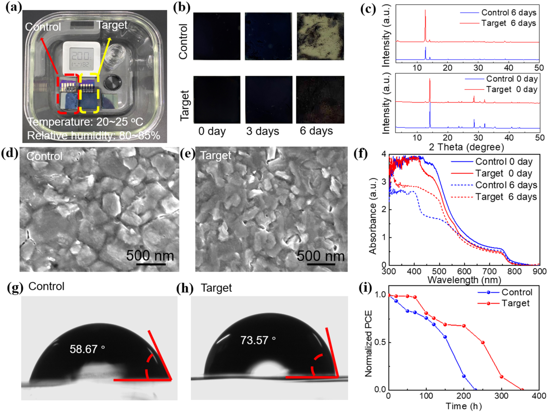 Functionalizing phenethylammonium by methoxy to achieve low-dimensional ...