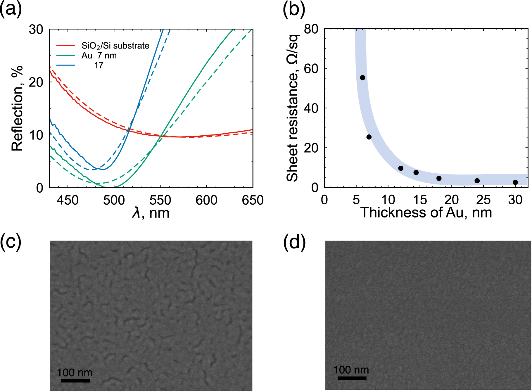 Visualization of a hexagonal boron nitride monolayer on an ultra-thin ...