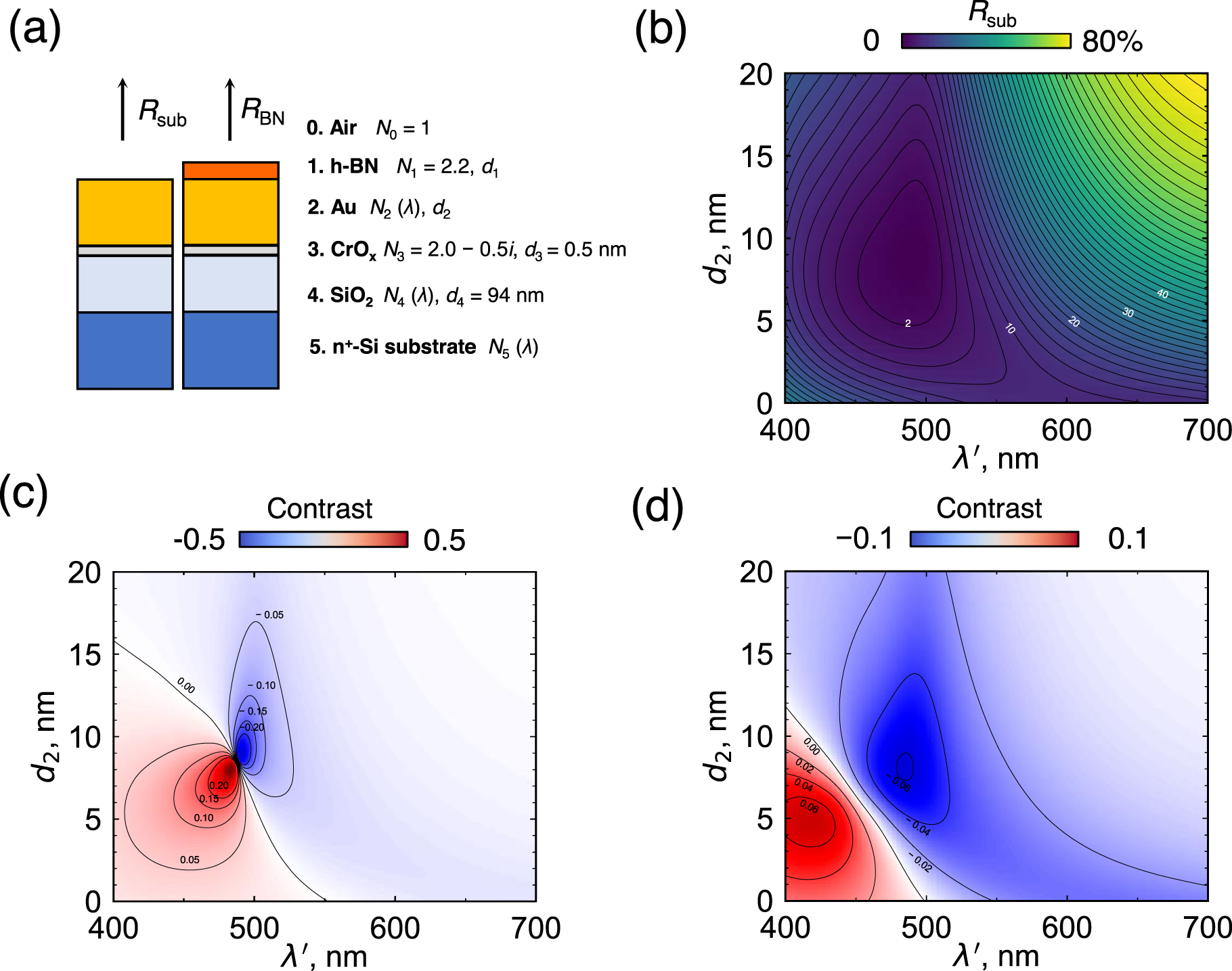 Visualization of a hexagonal boron nitride monolayer on an ultra-thin ...