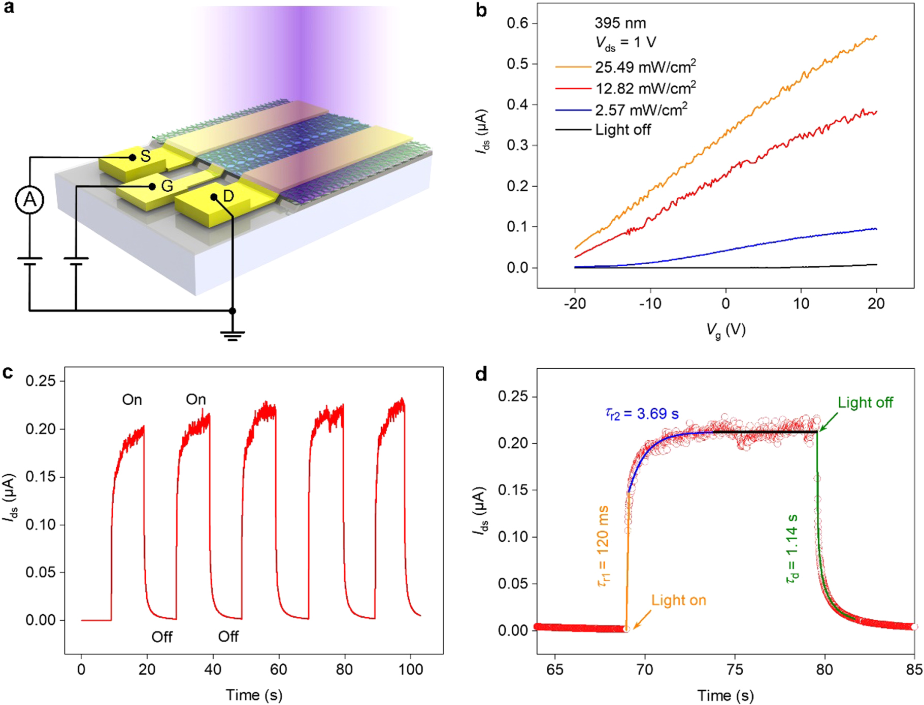 Monolayer MoS2 photodetectors with a buried-gate field-effect ...