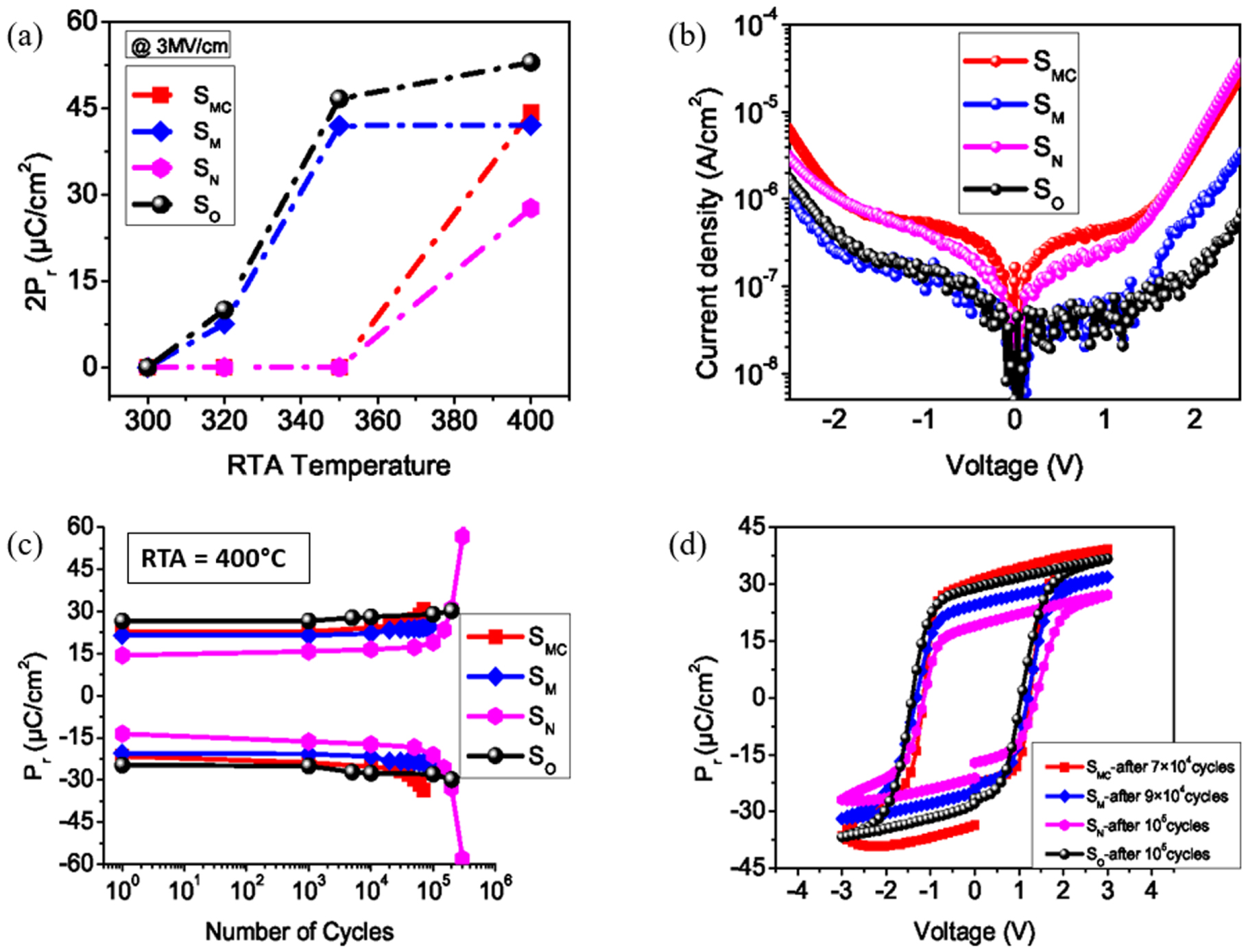 High polarization and wake-up free ferroelectric characteristics in ...