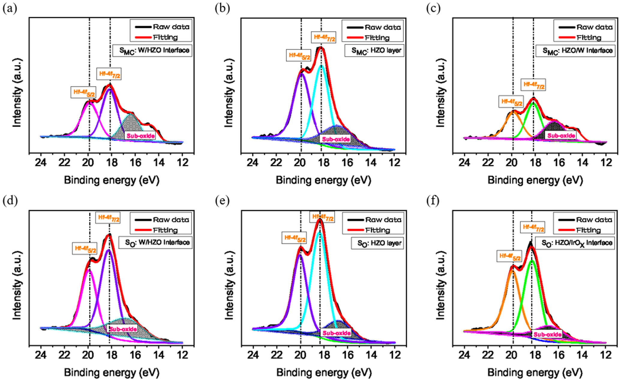 High polarization and wake-up free ferroelectric characteristics in ...