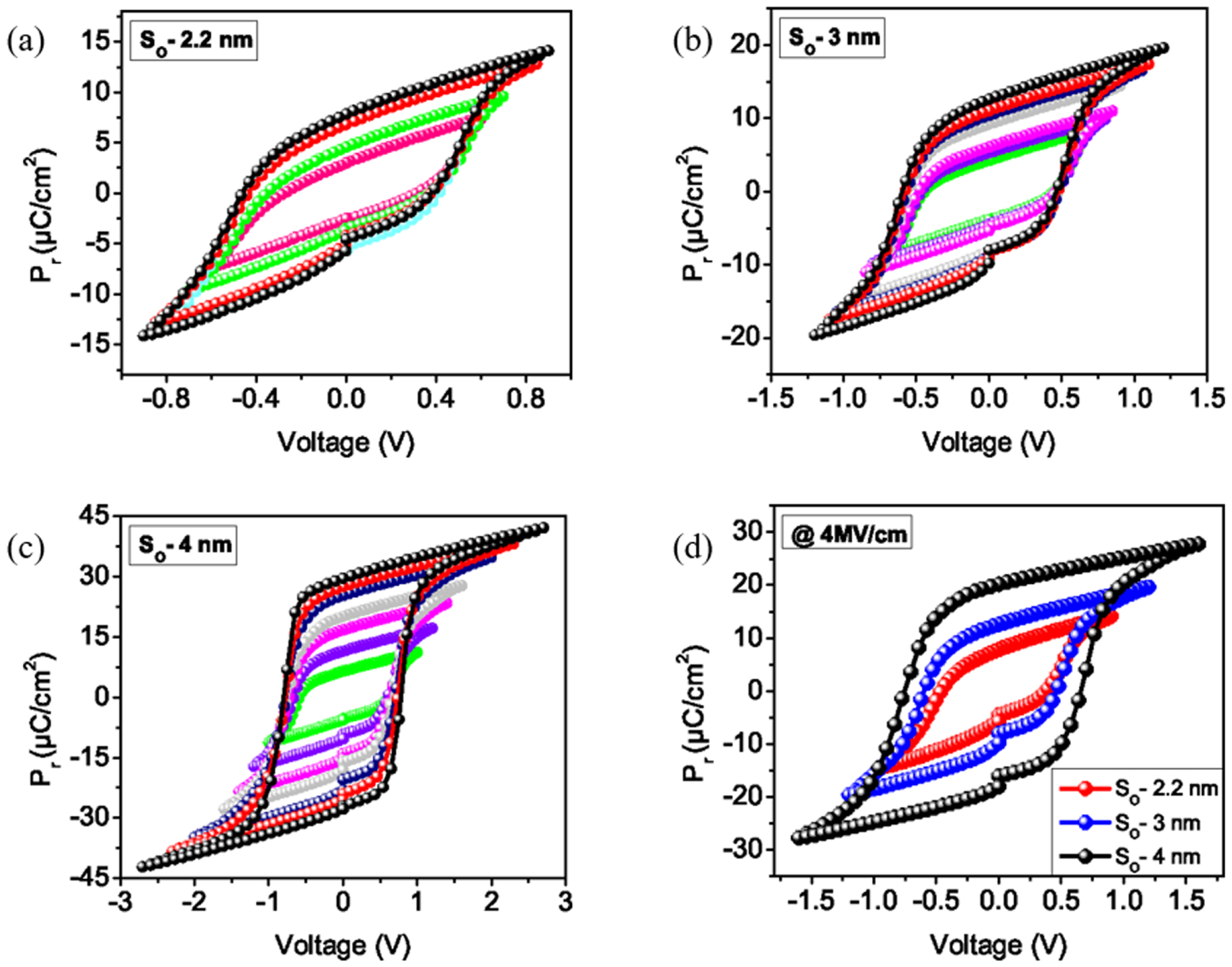 High polarization and wake-up free ferroelectric characteristics in ...
