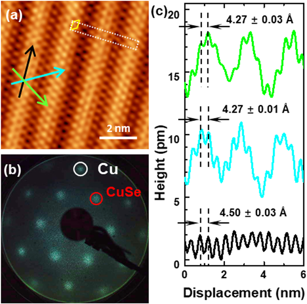 Reversible structural transition of two-dimensional copper selenide on ...