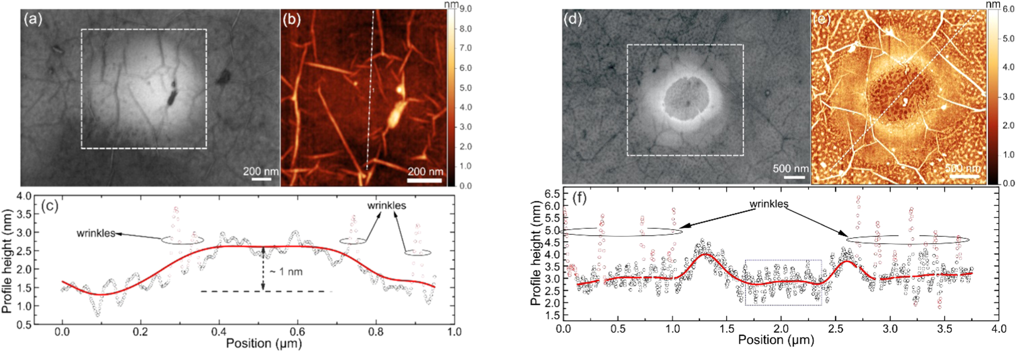 Graphene nano-sieves by femtosecond laser irradiation - IOPscience