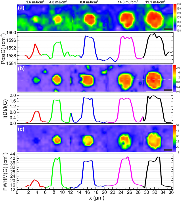 Graphene nano-sieves by femtosecond laser irradiation - IOPscience