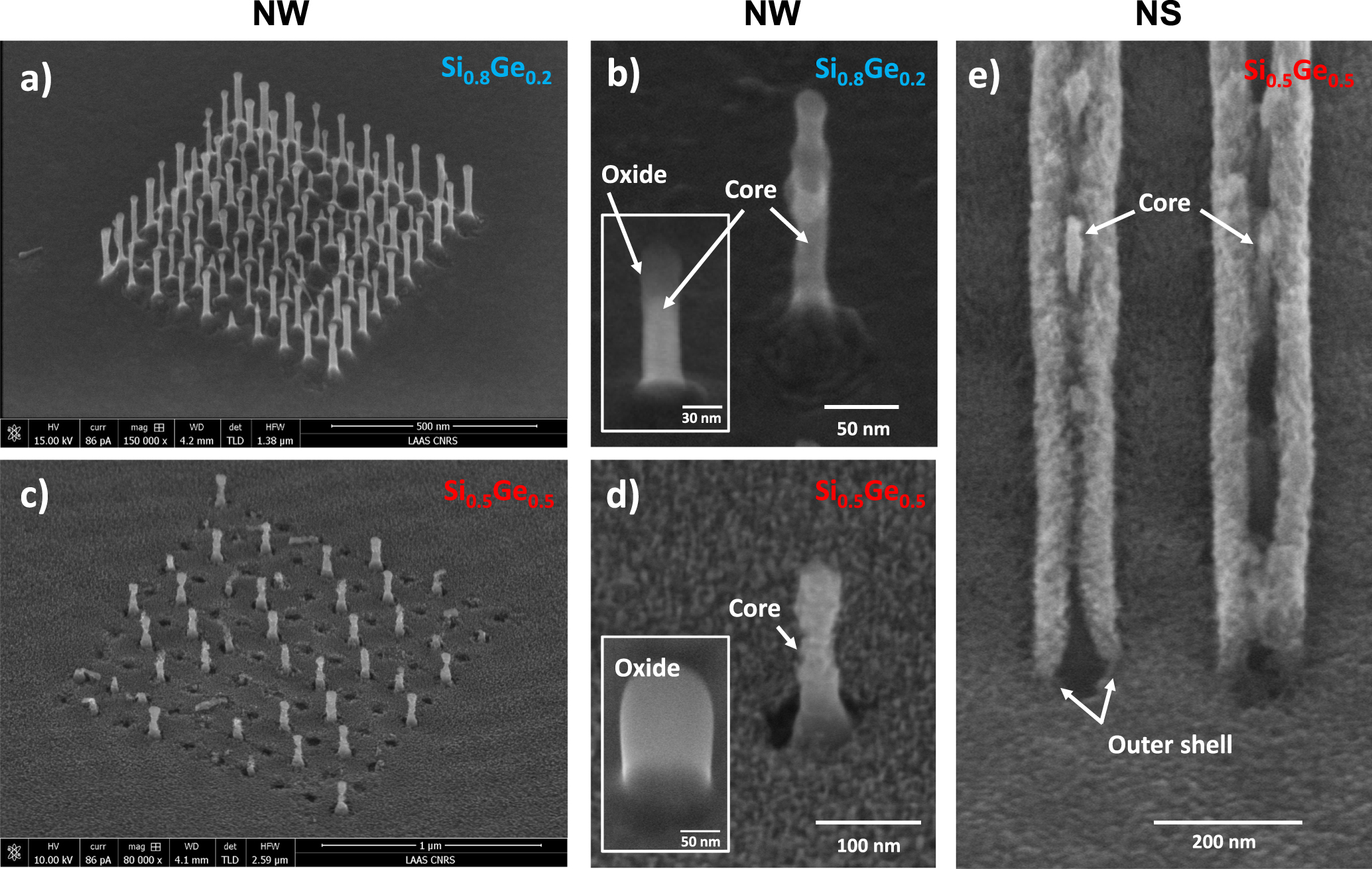 Engineering of dense arrays of Vertical Si1-x Ge x nanostructures ...