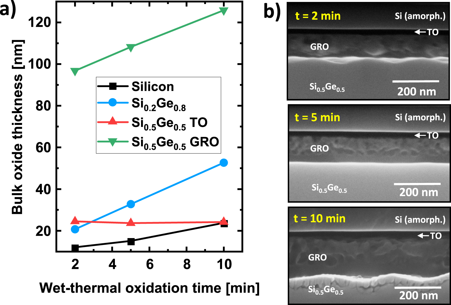 Engineering of dense arrays of Vertical Si1-x Ge x nanostructures ...