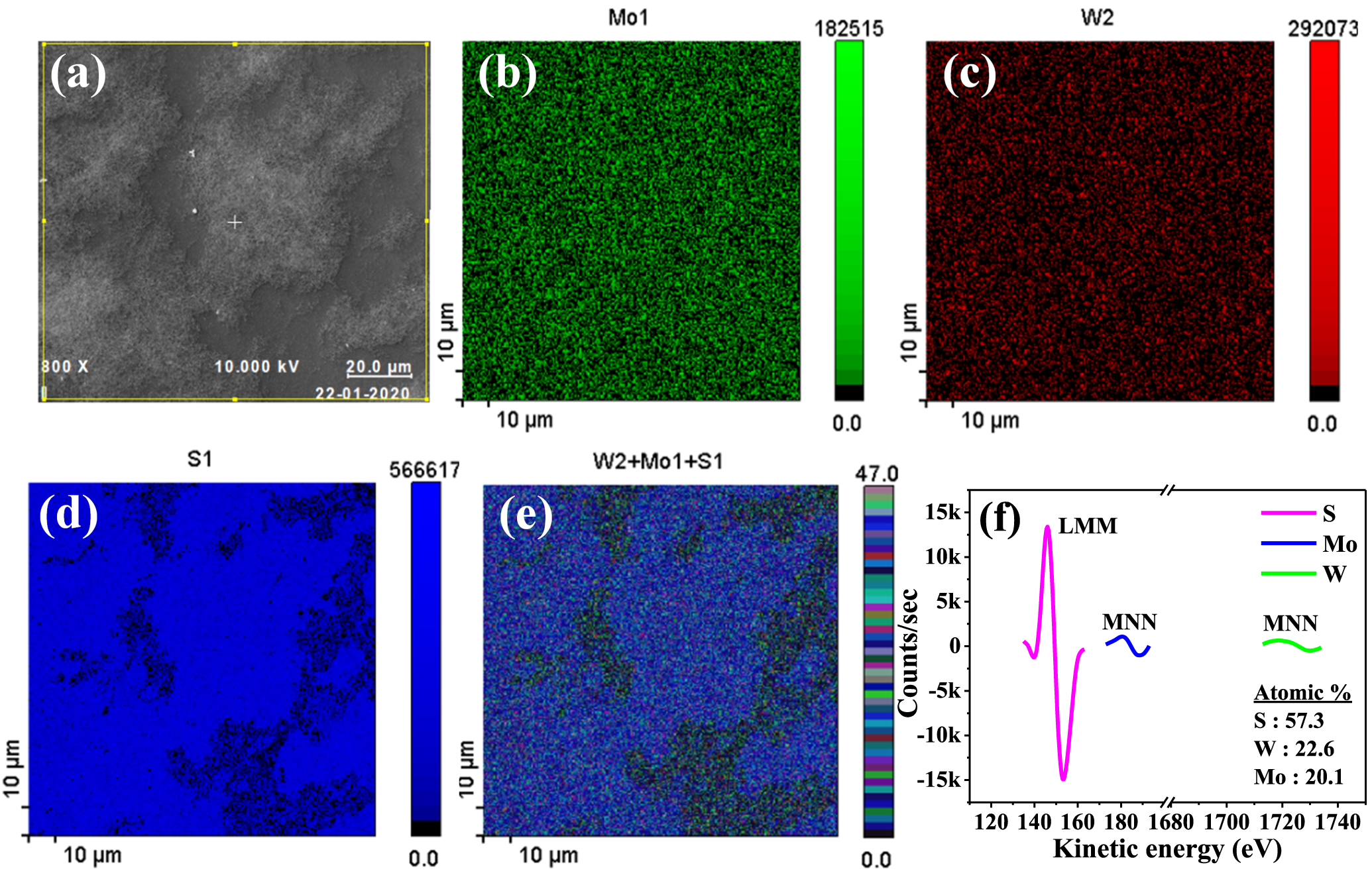 One-pot liquid-phase synthesis of MoS2-WS2 van der waals ...
