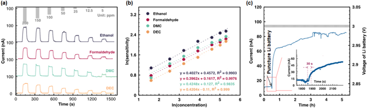 Fe3O4@uio66 core-shell composite for detection of electrolyte leakage ...