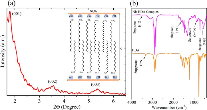 A new precursor route for the growth of NbO2 thin films by chemical ...