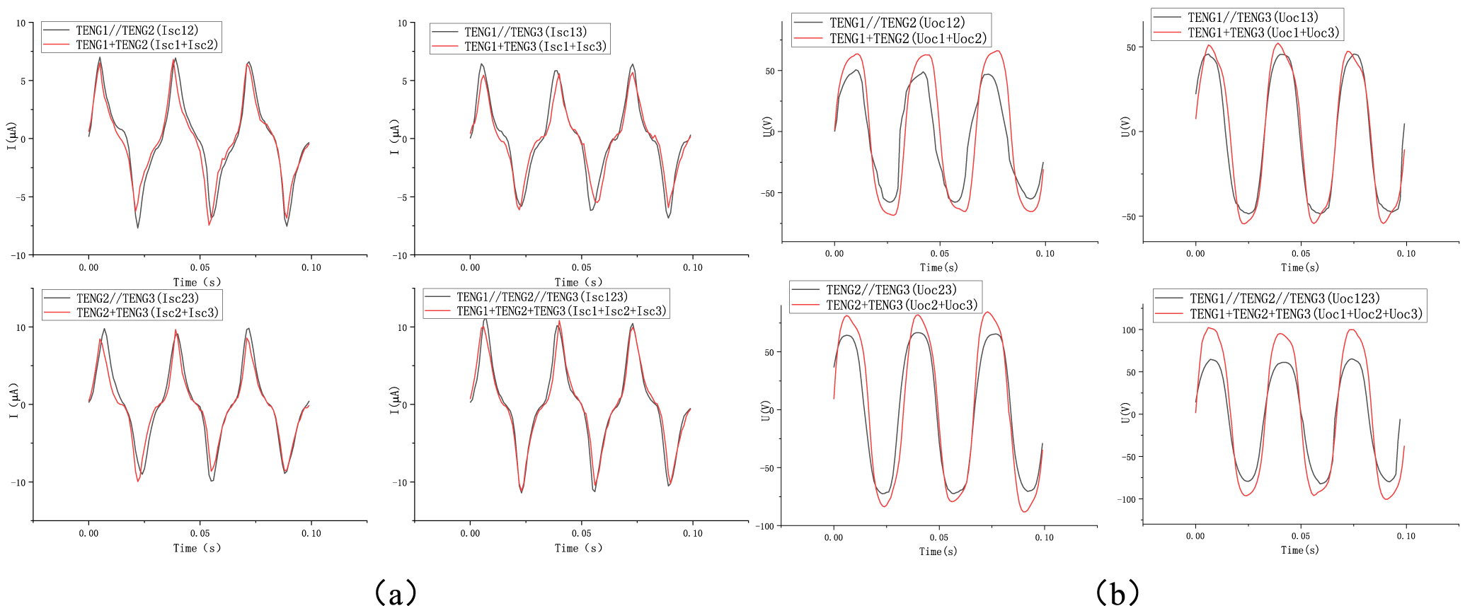 Output characteristics of series-parallel triboelectric nanogenerators - IOPscience