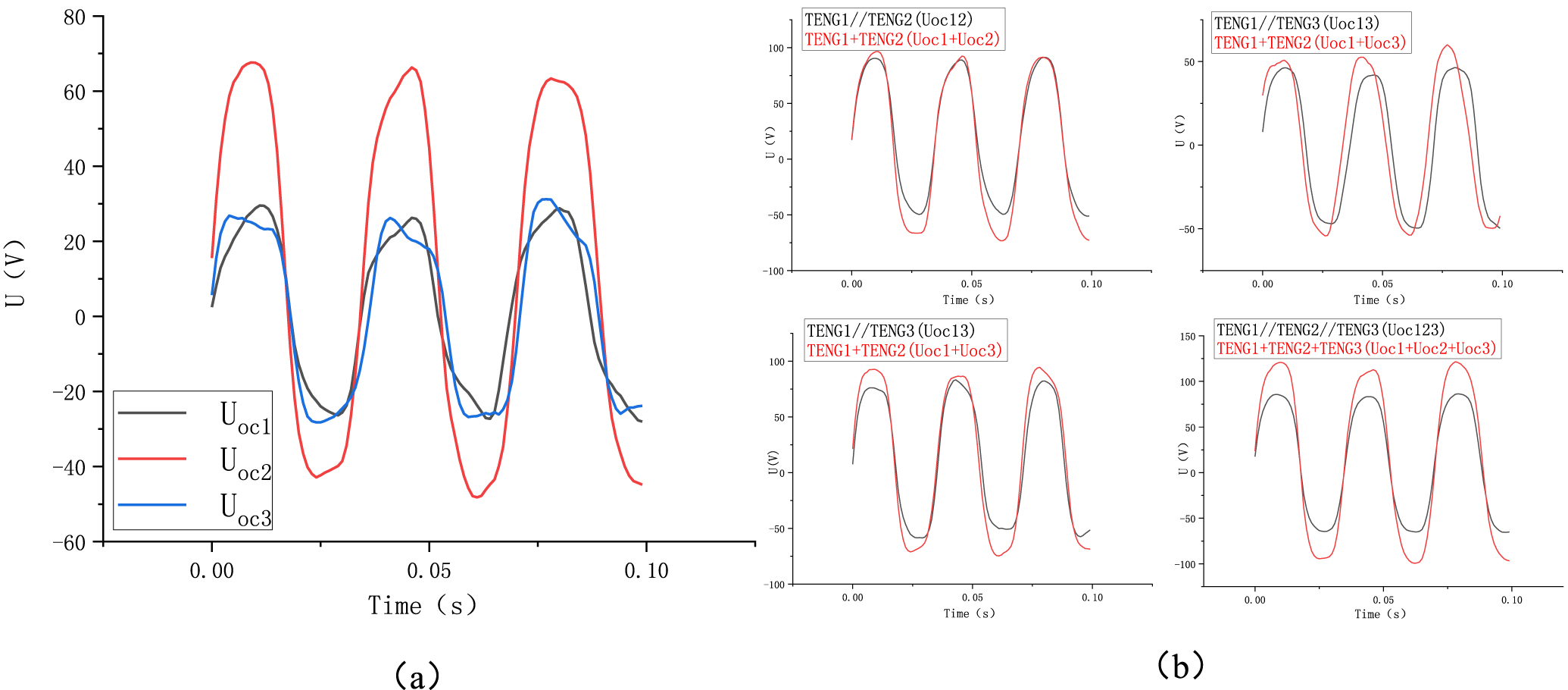 Output characteristics of series-parallel triboelectric nanogenerators - IOPscience