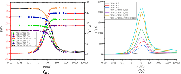 Output characteristics of series-parallel triboelectric nanogenerators - IOPscience