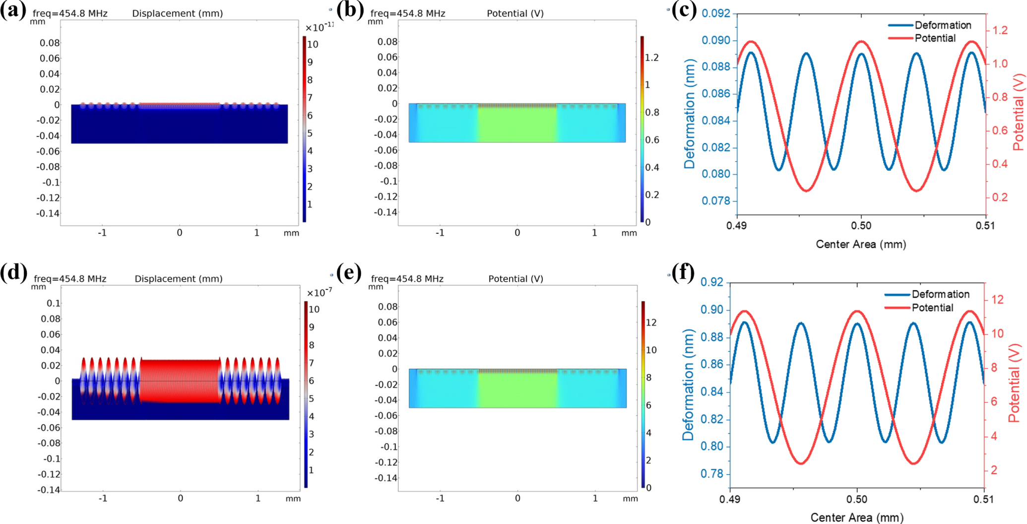 Mechano/acousto-electric coupling between ReS2 and surface acoustic ...