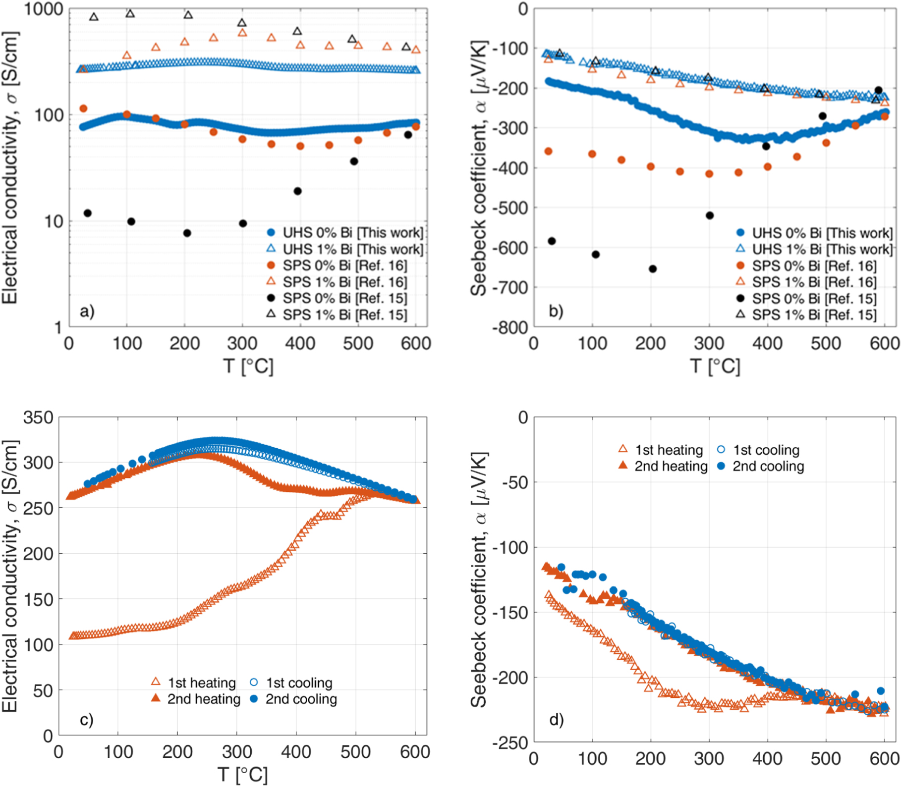 Ultrafast high-temperature sintering and thermoelectric properties of n ...