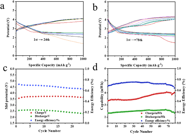 A stable solid-state lithium–oxygen battery enabled by heterogeneous ...