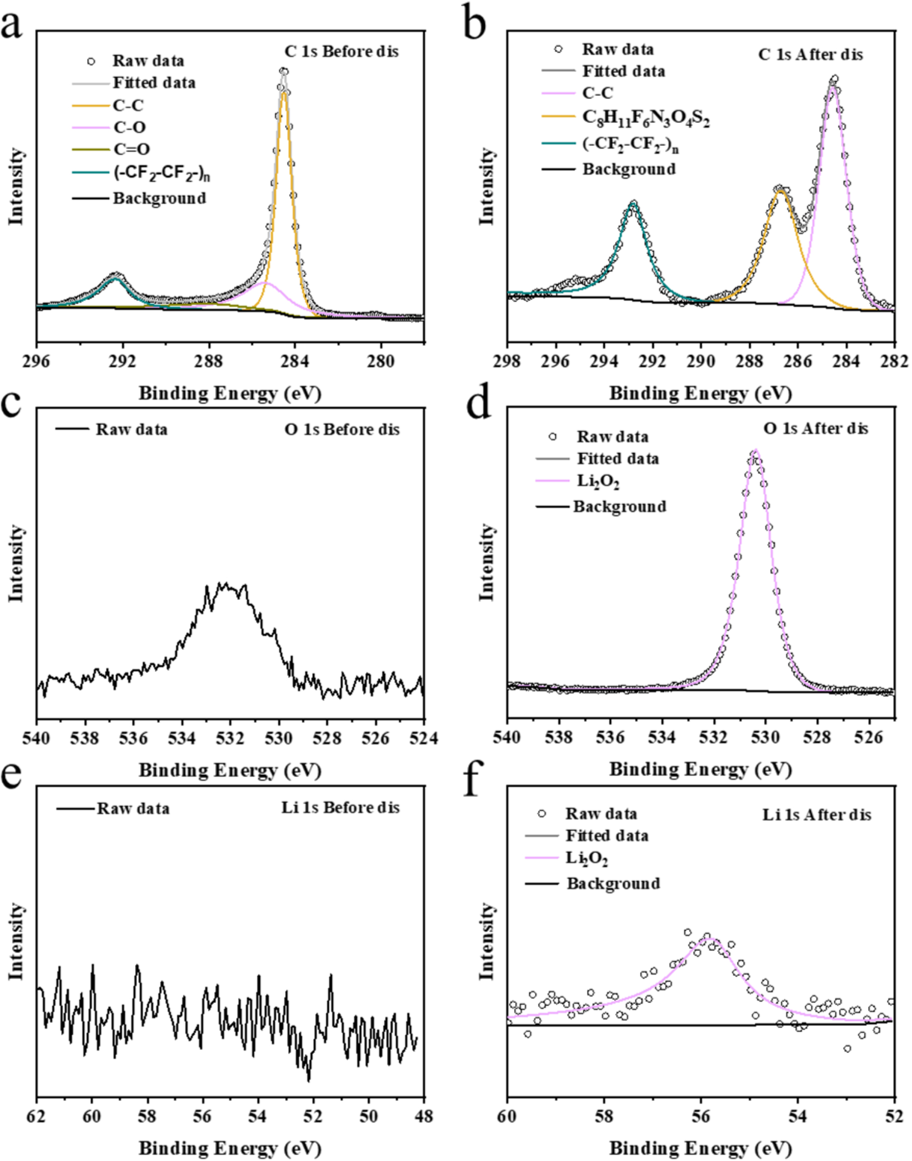 A stable solid-state lithium–oxygen battery enabled by heterogeneous ...
