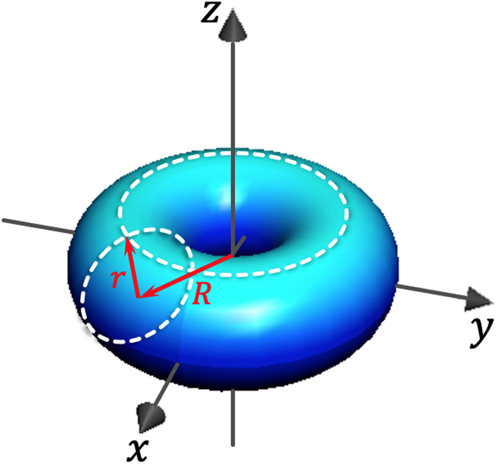 Curvature-induced stabilization and field-driven dynamics of magnetic ...