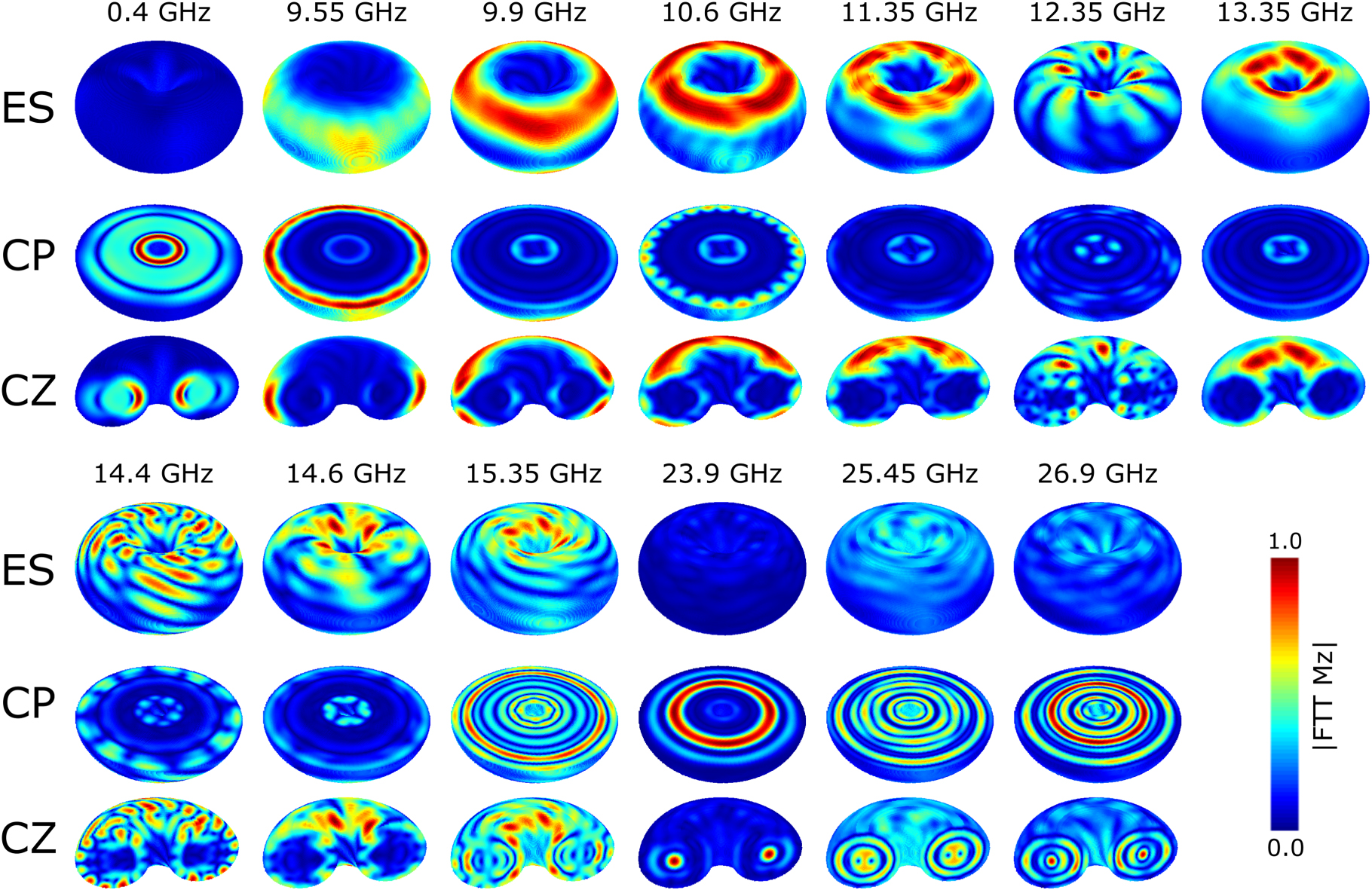 Curvature-induced stabilization and field-driven dynamics of magnetic ...