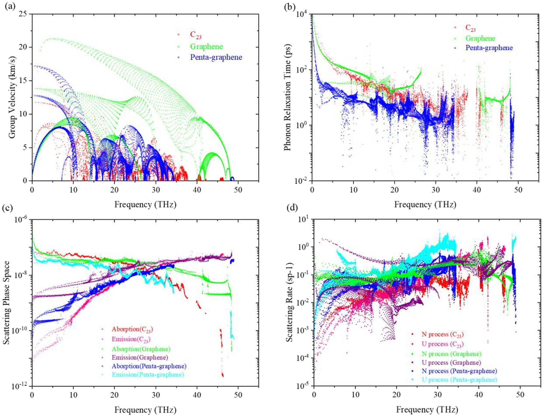 Ultra-high thermal conductivity of two-dimensional C23 - IOPscience
