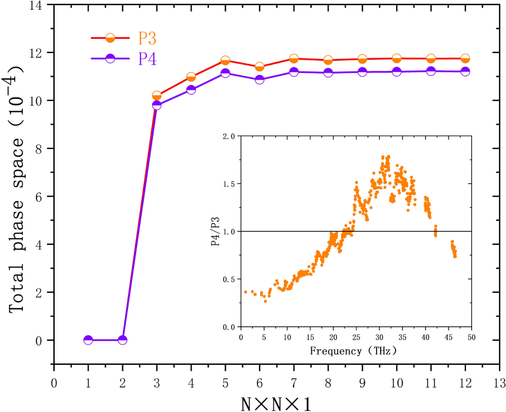 Ultra-high thermal conductivity of two-dimensional C23 - IOPscience
