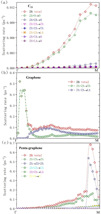Ultra-high thermal conductivity of two-dimensional C23 - IOPscience