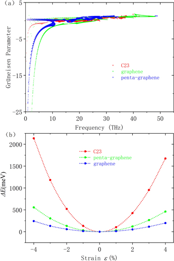 Ultra-high thermal conductivity of two-dimensional C23 - IOPscience