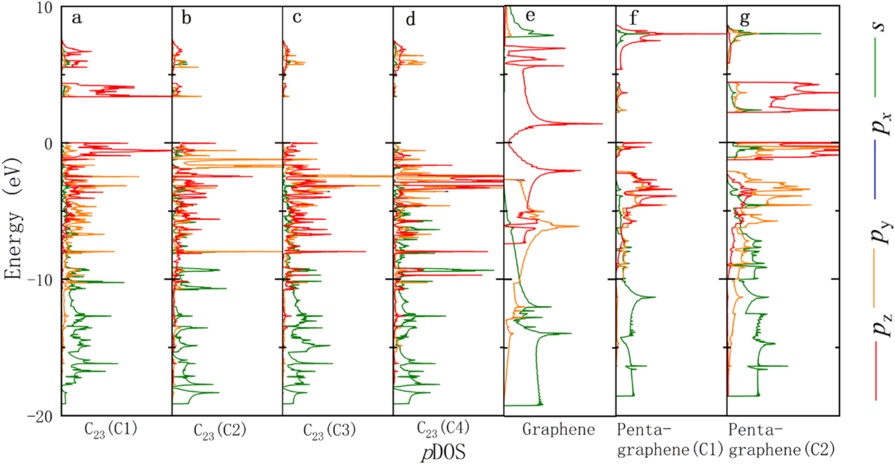 Ultra-high thermal conductivity of two-dimensional C23 - IOPscience