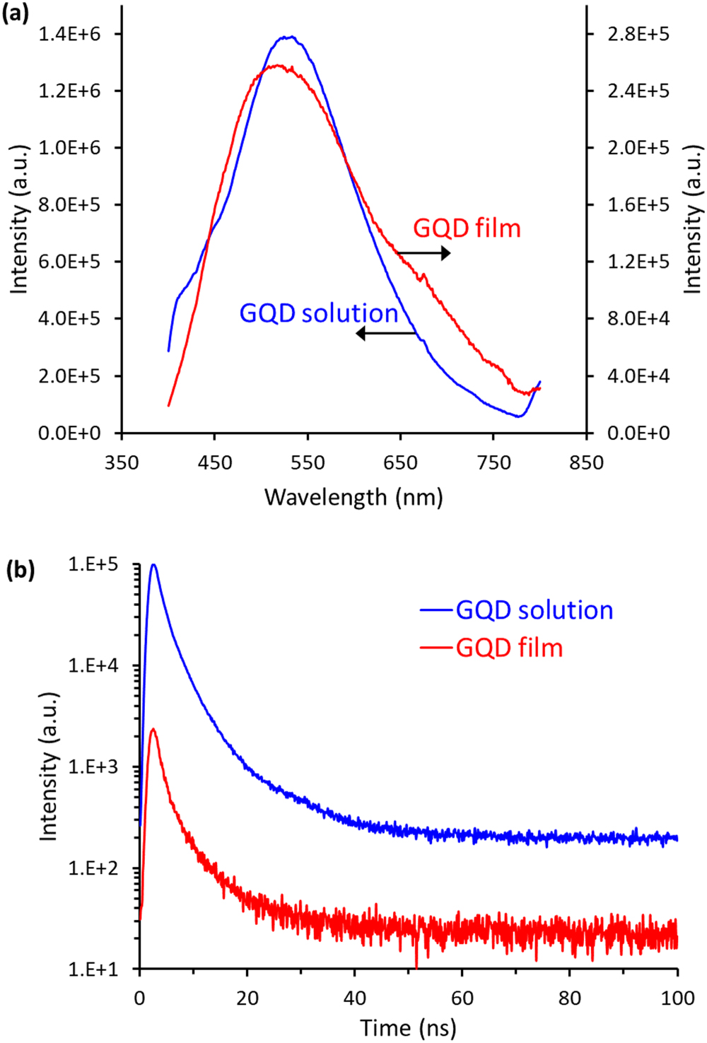 Top-down synthesis and enhancing device adaptability of graphene ...