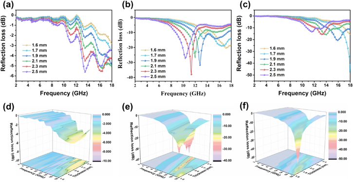 In situ construction of ZIF-67 derived Mo2C@cobalt/carbon composites ...