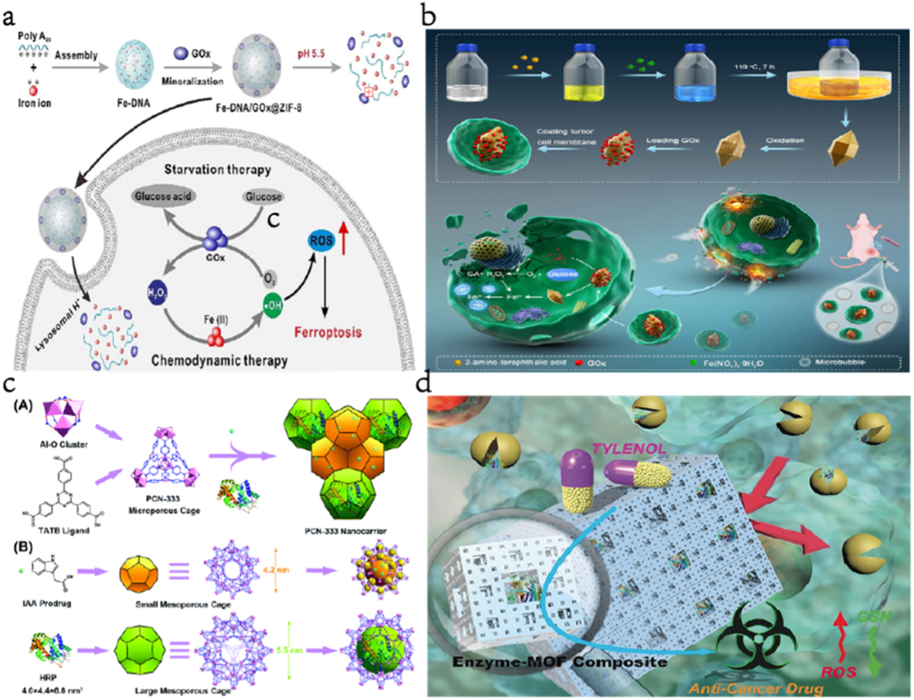 Recent advances in MOF-bio-interface: a review - IOPscience