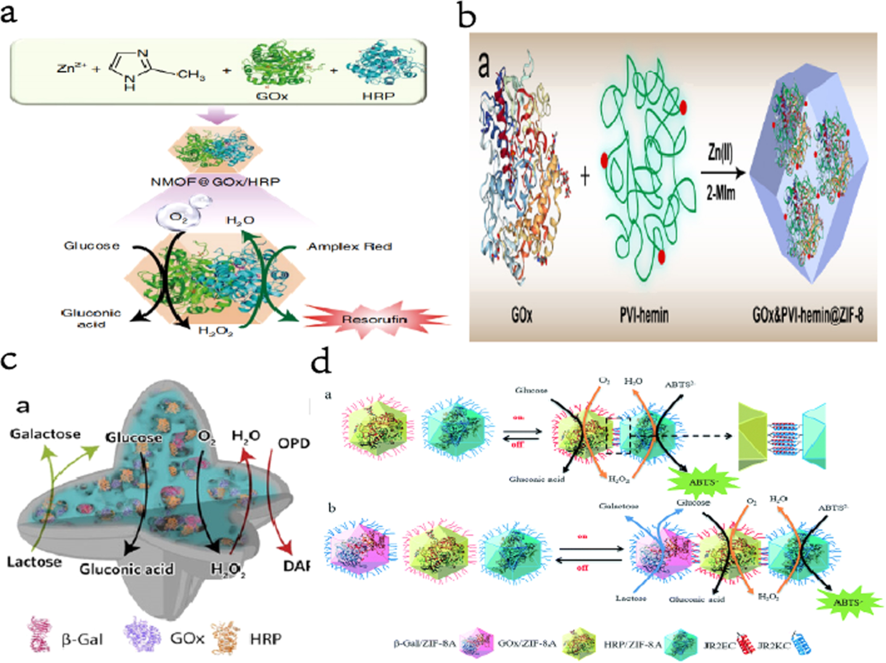 Recent advances in MOF-bio-interface: a review - IOPscience