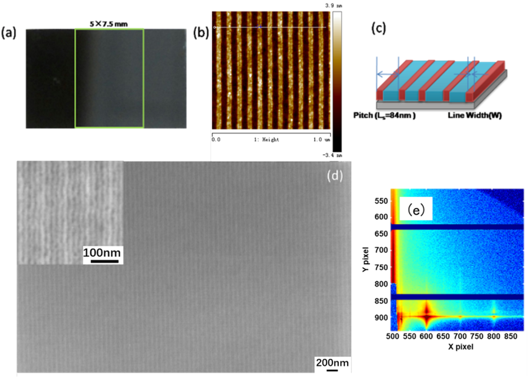 Enhanced etching resolution of self-assembled PS-b-PMMA block copolymer ...