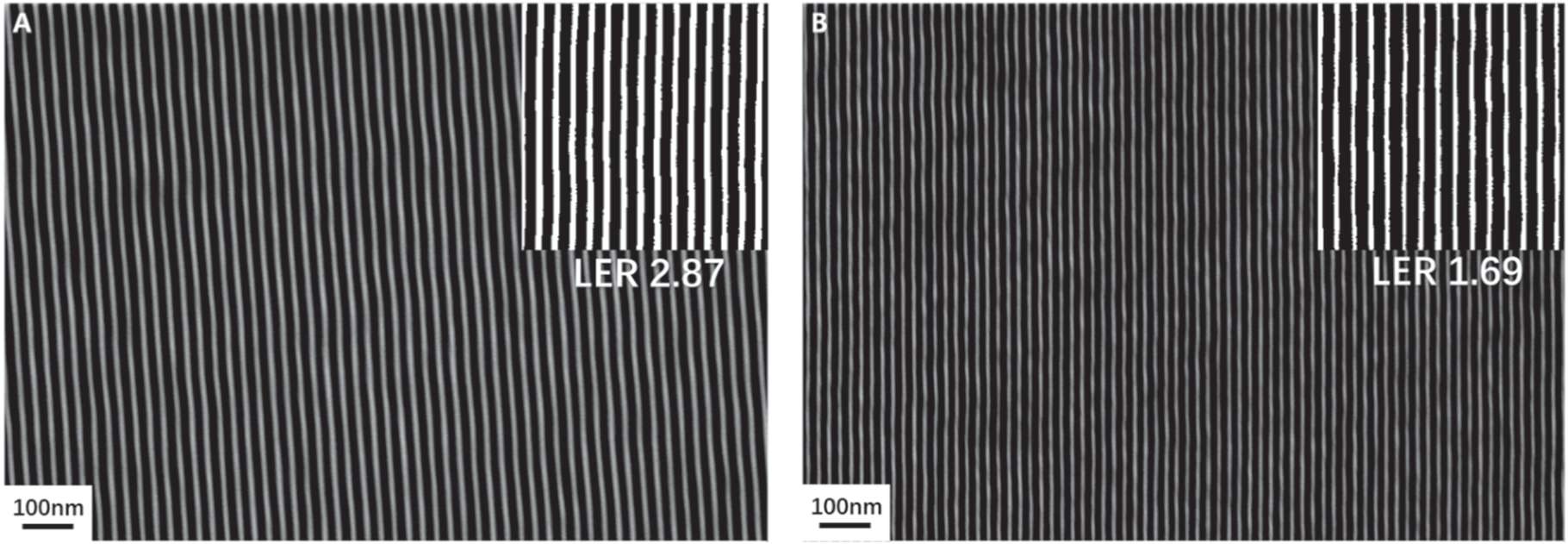 Enhanced etching resolution of self-assembled PS-b-PMMA block copolymer ...