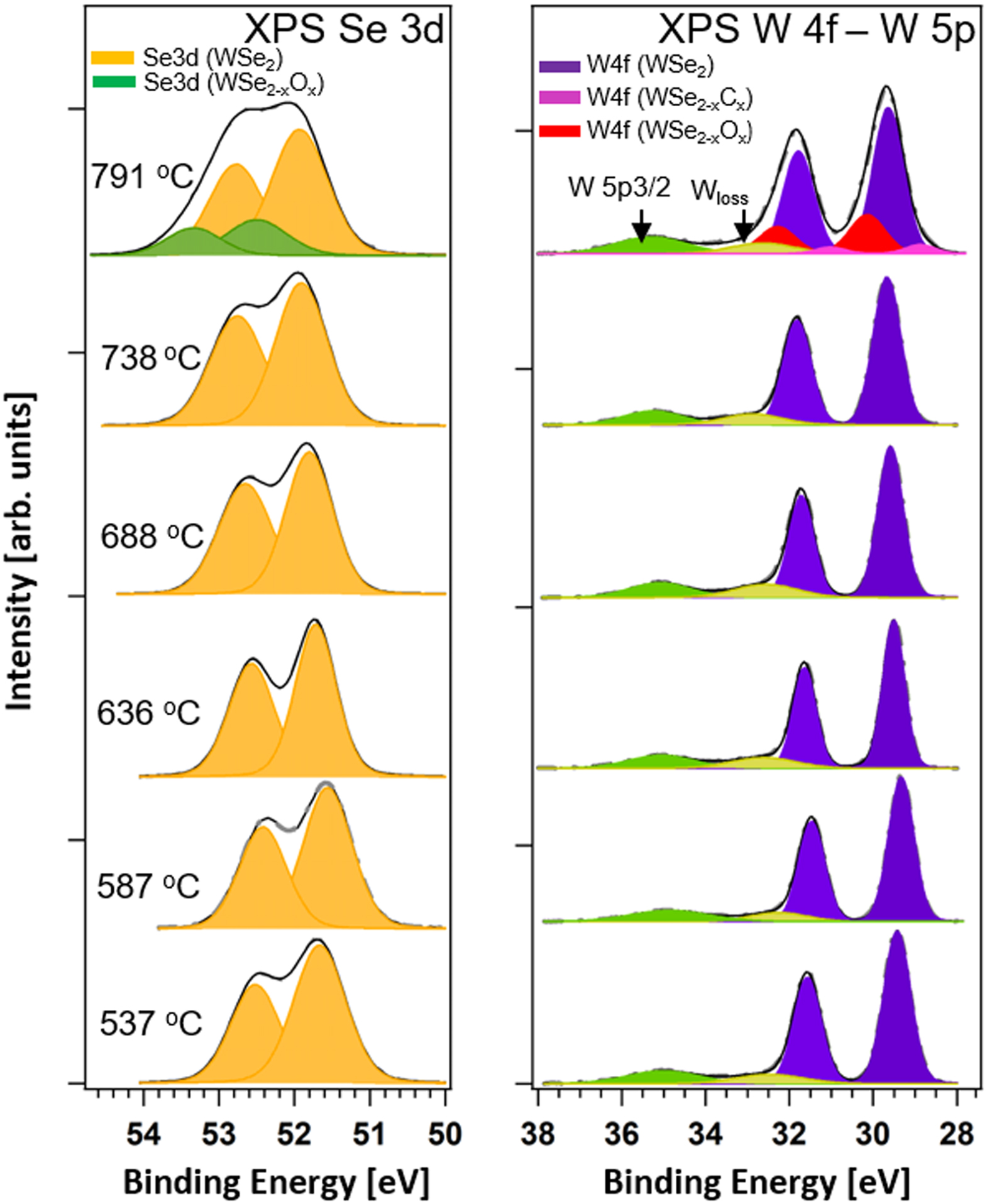 Impact of synthesis temperature and precursor ratio on the crystal ...