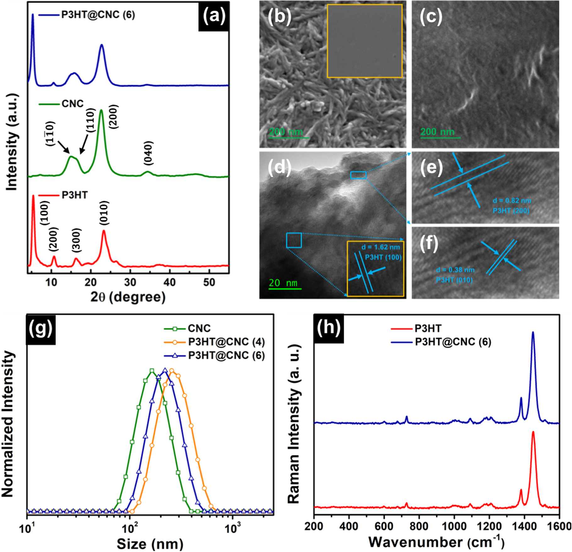 Enhanced luminescence sensing performance and increased intrachain ...