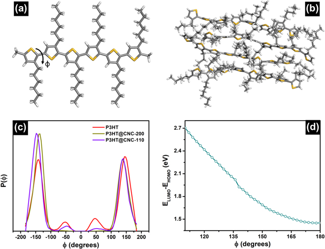 Enhanced luminescence sensing performance and increased intrachain ...