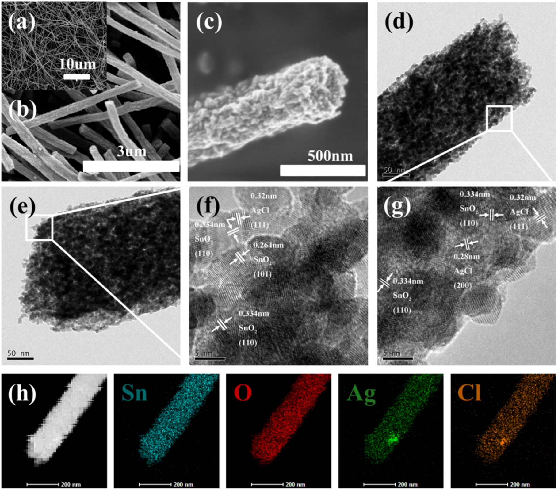 Ag2SO4-Ag2S transformation in SnO2-based nanofibers for high ...